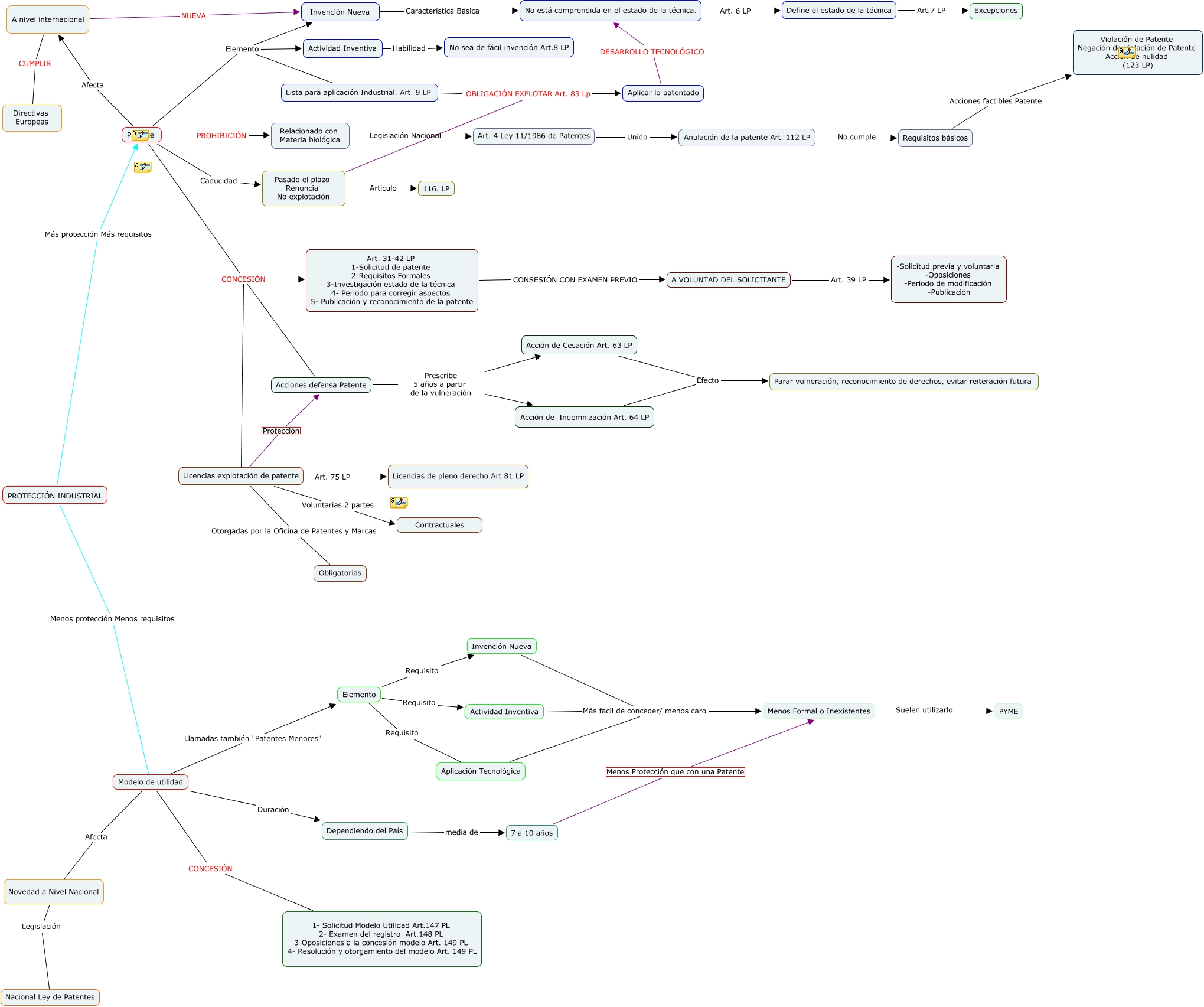 Escenario 6 Robafaves